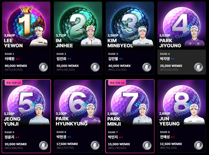 위믹스 챔피언십 2023 : 위믹스챔피언십 소식 : ‘가을의 여왕’ 김수지, 통산 5승 그 중 메이저 2승 [KLPGA] : SBS Golf